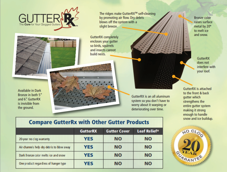 Gutter Guard Installation | Power Washing & Window Cleaning | Lancaster ...